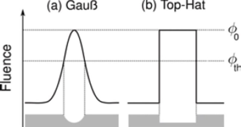 레이저의 세기, 플루언스 뜻, fluence 뜻, laser intensity : 네이버 블로그