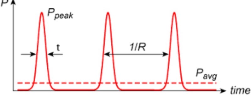 레이저의 세기, 플루언스 뜻, fluence 뜻, laser intensity : 네이버 블로그