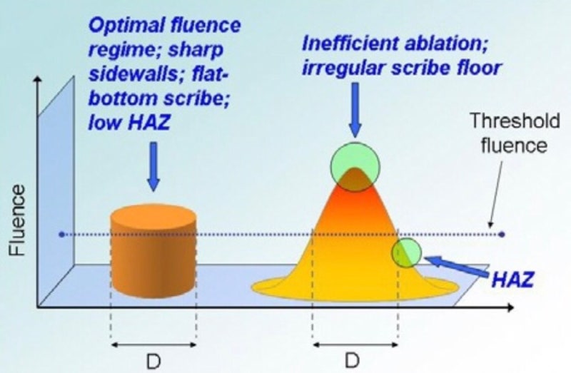 레이저의 세기, 플루언스 뜻, fluence 뜻, laser intensity : 네이버 블로그