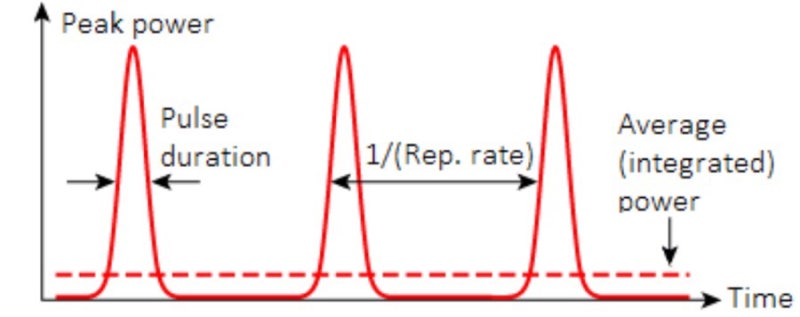 레이저의 세기, 플루언스 뜻, fluence 뜻, laser intensity : 네이버 블로그