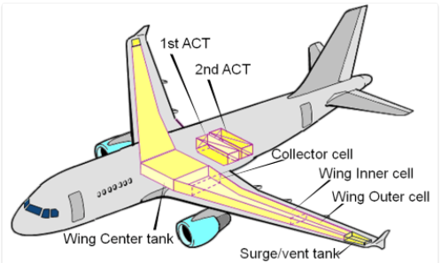 추가 중앙 연료탱크 (ACT) : 네이버 블로그