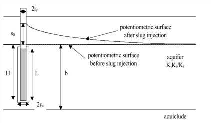 순간충격시험 : 네이버 블로그