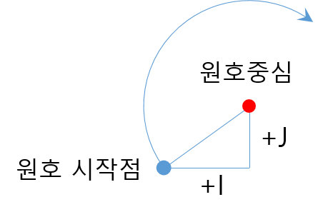 ijk 좌표를 이용한 G-Code : 네이버 블로그
