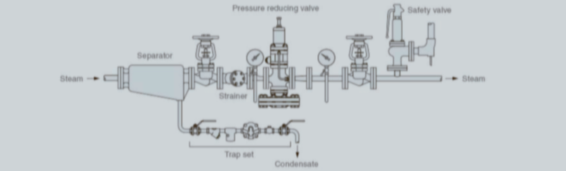 PRV vs PRV - Pressure regulating valve vs Pressure relief valve (감압밸브 ...