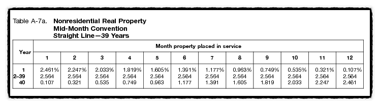 감가상각비 심화편 (2) - Convention : 네이버 블로그