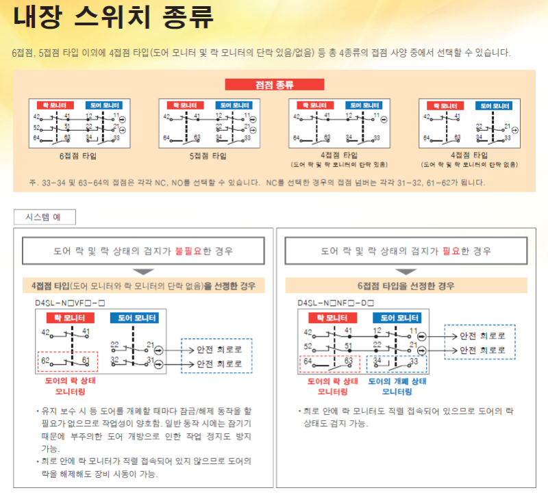 옴론 세이프티 도어스위치 D4SL-N : 네이버 블로그