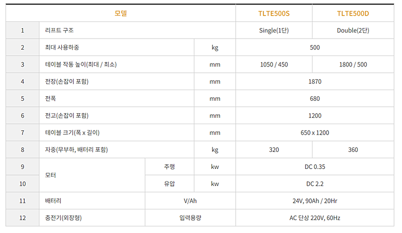 전동 구동 테이블 리프트(TLTE 500)/토비카 : 네이버 블로그