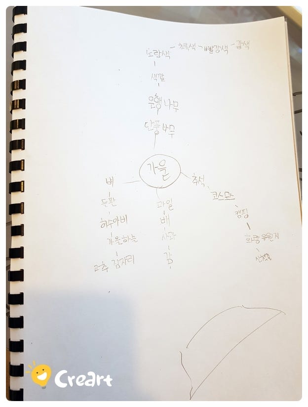 색 제한 그림 가을풍경 킨더 초등 수업 시흥시 정왕동 배곧 미술학원 창의미술 크리아트 네이버 블로그