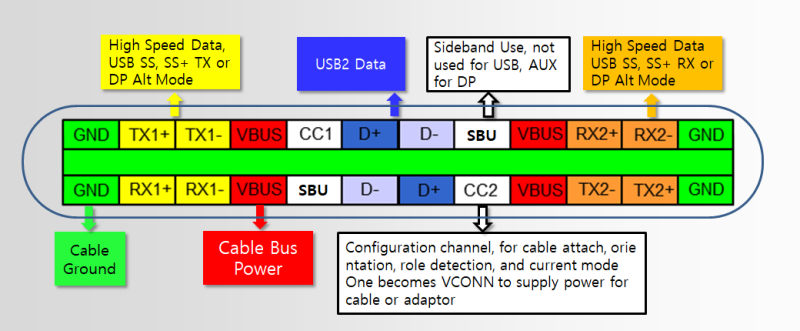 USB type-C, PD(Power Delivery) trigger, protocol : 네이버 블로그
