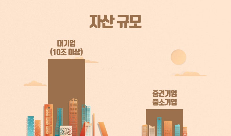 대기업vs중견기업vs중소기업 차이점을 알아보자 네이버 블로그