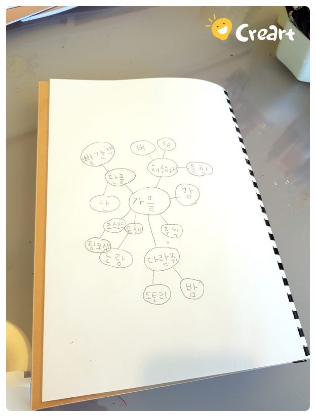 색 제한 그림 가을풍경 킨더 초등 수업 시흥시 정왕동 배곧 미술학원 창의미술 크리아트 네이버 블로그