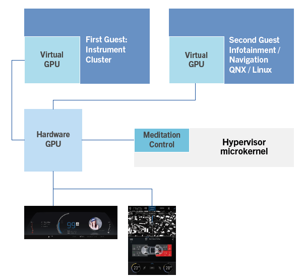 QNX / AGL Hypervisor : 네이버 블로그