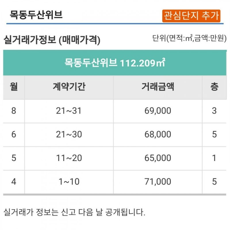 신정뉴타운 서울시 뉴타운 신정재정비촉진지구 재개발사업 현황 네이버 블로그