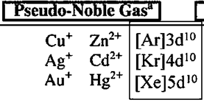 noble gas notation examples