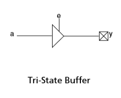 [19] Tri-State Buffer / Bi-Directional Buffer : 네이버 블로그