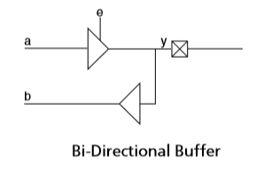[19] Tri-State Buffer / Bi-Directional Buffer : 네이버 블로그