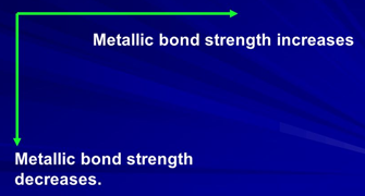 Metallic Bonding : 네이버 블로그