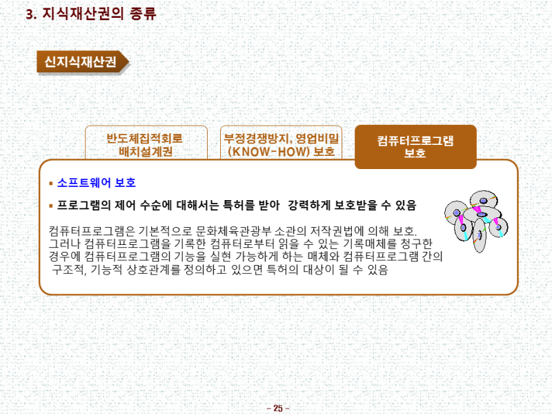 1 지식재산권 제도의 개요 특허권∙실용신안권∙상표권∙디자인권 산업재산권 저작권 지적재산권 네이버 블로그