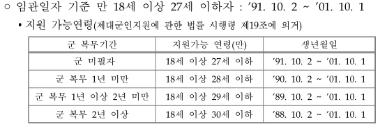 육군 특전부사관 50기 4차 모집요강 Sw수원부사관장교학원 네이버 블로그