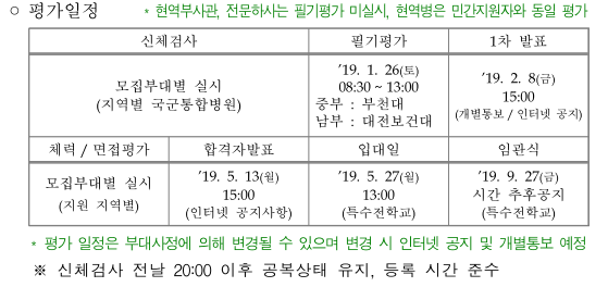 육군 특전부사관 50기 4차 모집요강 Sw수원부사관장교학원 네이버 블로그