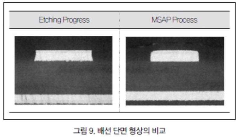 SAP, MSAP (Modified Semi-Additive Process) : 네이버 블로그