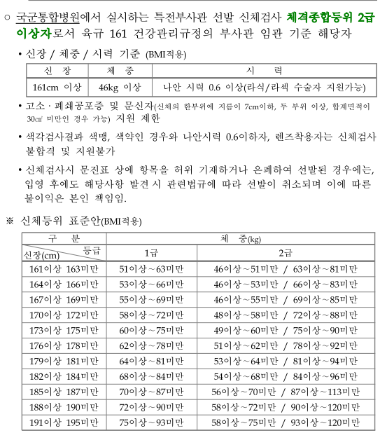 육군 특전부사관 50기 4차 모집요강 Sw수원부사관장교학원 네이버 블로그