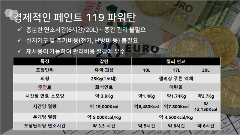 고체연료 제일 싼곳 12000원 젤리형연료 고체알코올 건설현장난로 캠핑연료 네이버 블로그