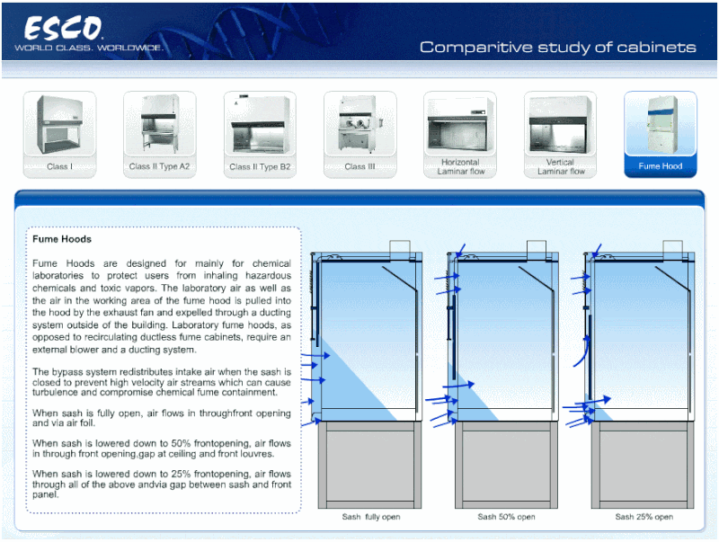 [ESCO] Lab Ventilated Enclosures 비교 : 네이버 블로그