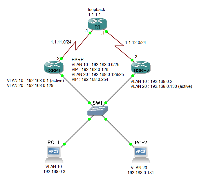 FHRP (HSRP) : 네이버 블로그
