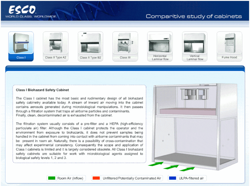 [ESCO] Lab Ventilated Enclosures 비교 : 네이버 블로그