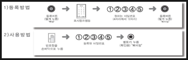 회사별 현관문 도어락번호키 비밀번호 변경방법 카드키 등록 삭제 초기화 네이버 블로그