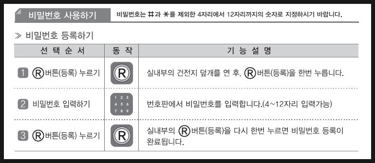 회사별 현관문 도어락번호키 비밀번호 변경방법 카드키 등록 삭제 초기화 네이버 블로그