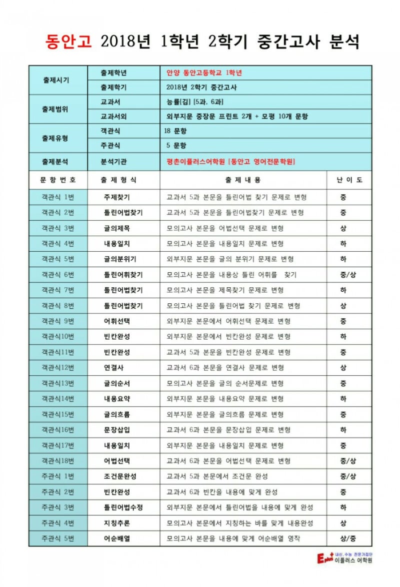 동안고 1학년 2018년 2학기 중간고사 영어내신 적중 네이버 블로그