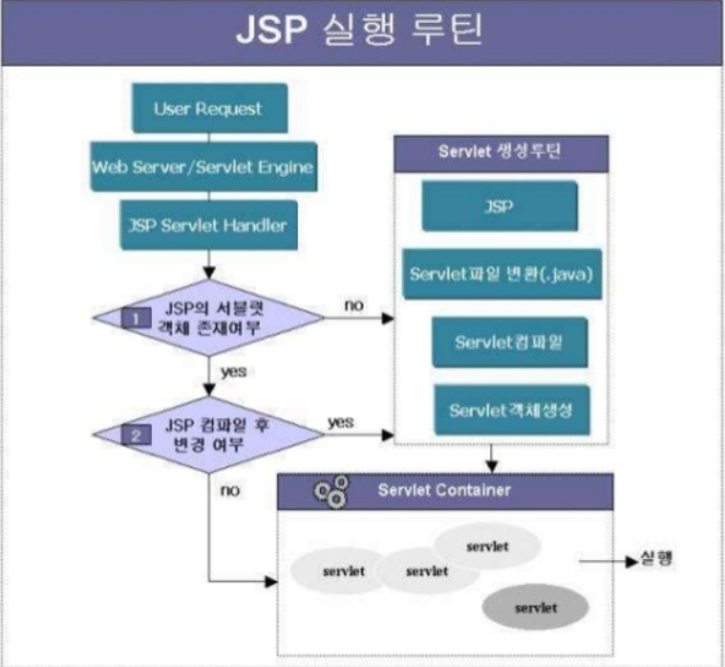 Jsp vs Javaservlet 차이 : 네이버 블로그