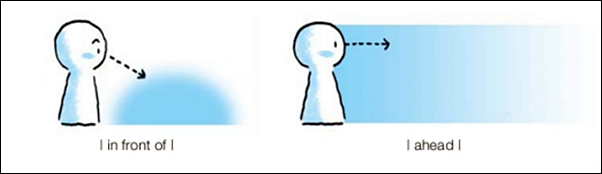 ahead / ahead of 뜻과 활용 알아봐요~ : 네이버 블로그