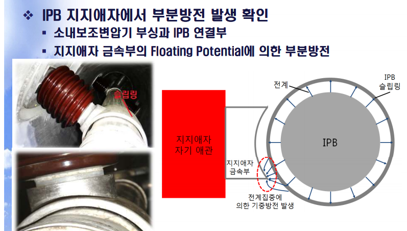 상분리 모선 (IPB, Isolated Phase Bus) : 네이버 블로그