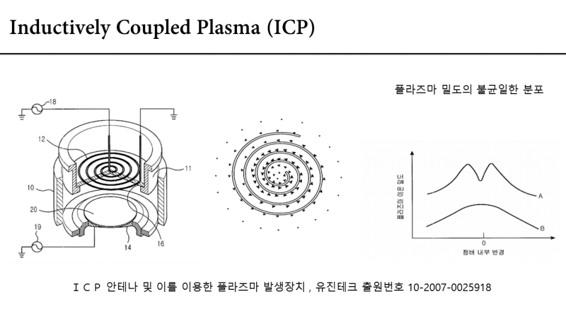CCP, ICP 플라즈마 소스 : 네이버 블로그