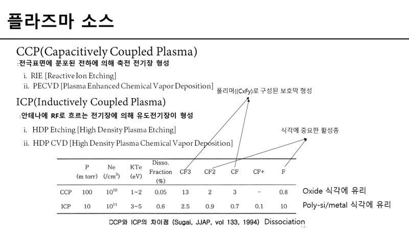 CCP, ICP 플라즈마 소스 : 네이버 블로그