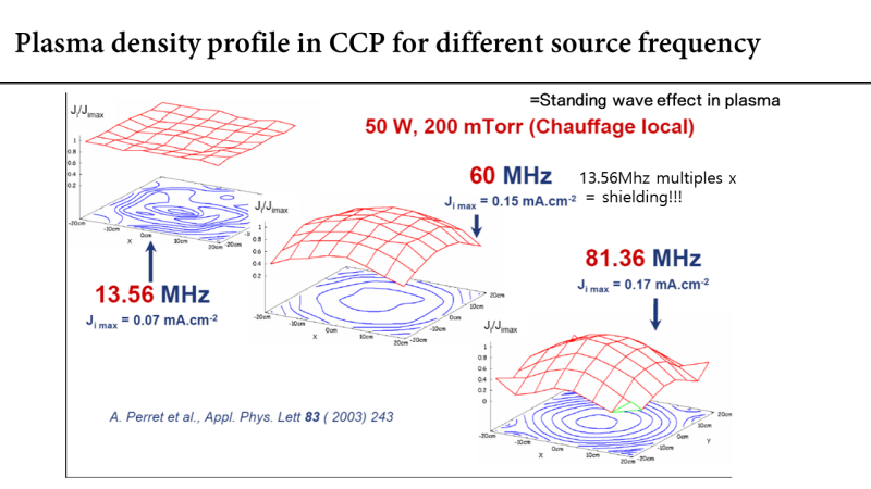CCP, ICP 플라즈마 소스 : 네이버 블로그