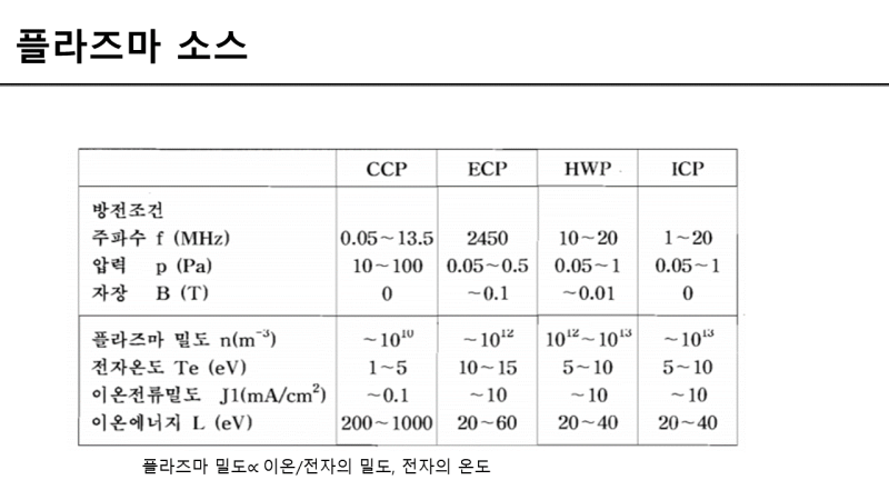 CCP, ICP 플라즈마 소스 : 네이버 블로그