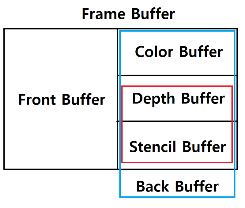 버퍼(Buffer) 1편 : 네이버 블로그