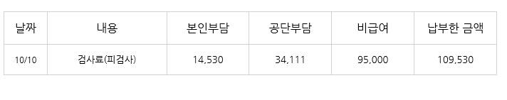 시험관5차 길항제 요법 과정 비용 정리 네이버 블로그