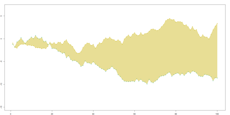 [R] polygon 함수를 활용해보자. : 네이버 블로그