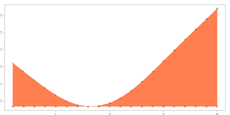 [R] polygon 함수를 활용해보자. : 네이버 블로그