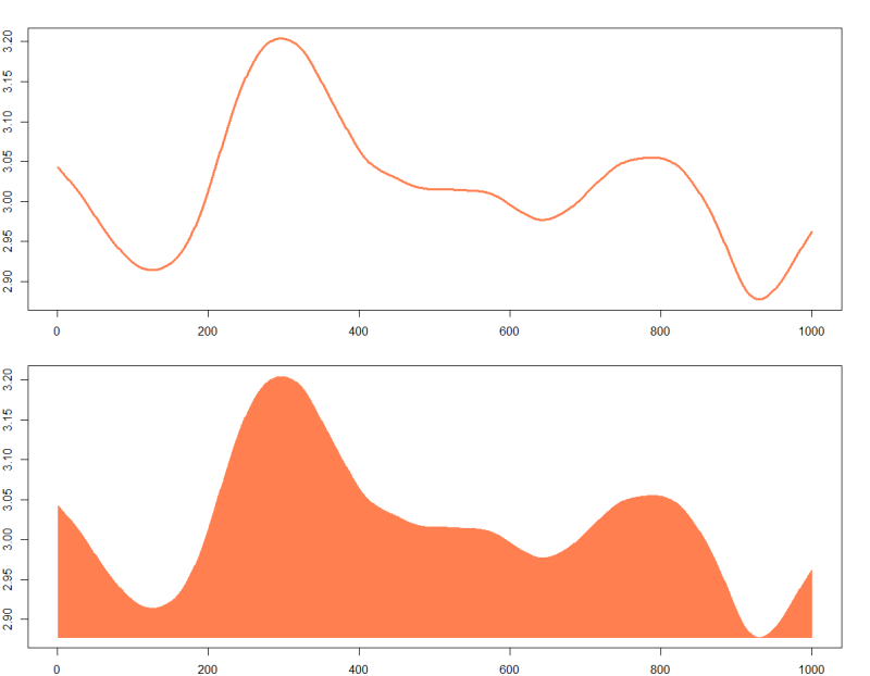[R] polygon 함수를 활용해보자. : 네이버 블로그