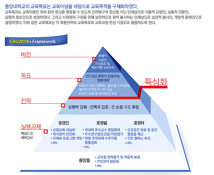 면접고사 2019학년도 수시 중앙대 면접 인재상 및 면접평가 요소 And 면접 예시 일정 네이버 블로그