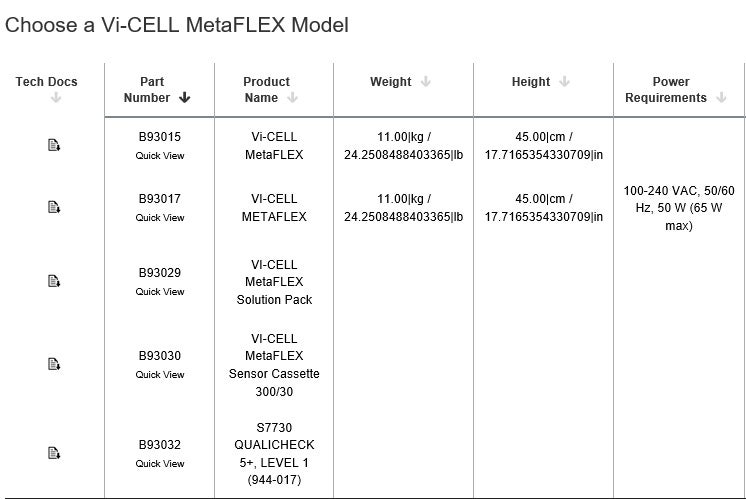 [Beckman] Vi-CELL MetaFLEX : 네이버 블로그