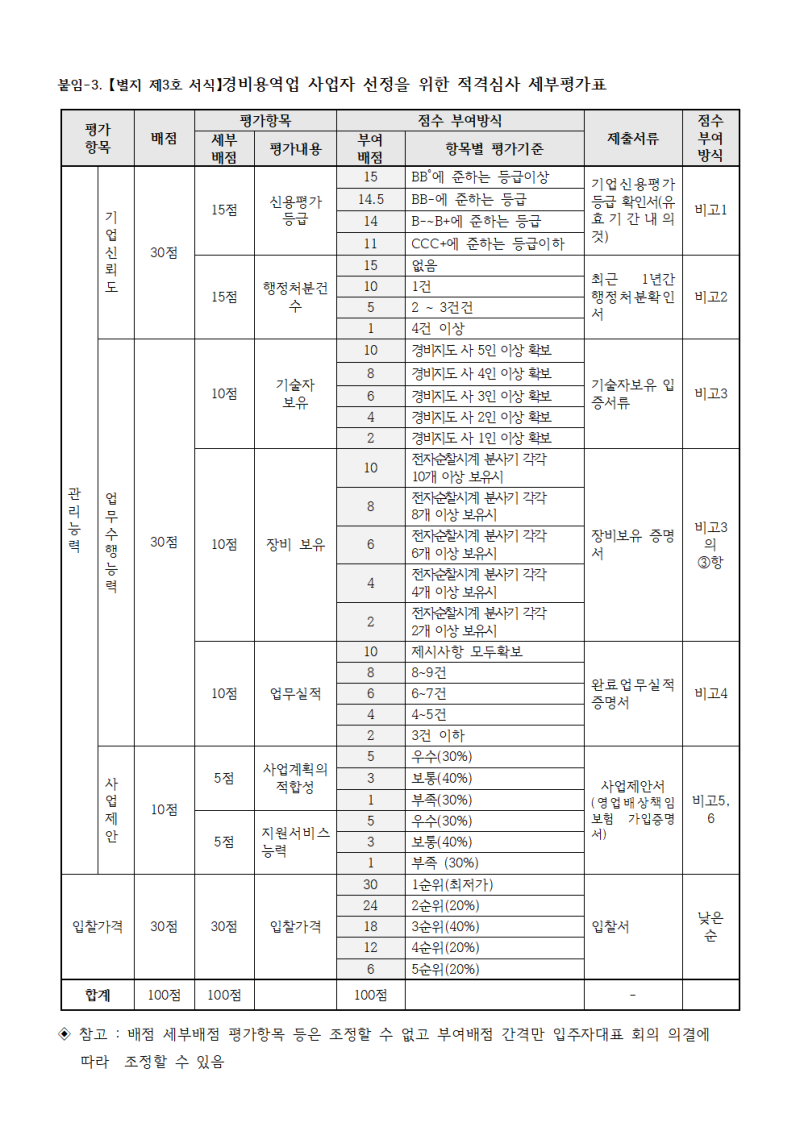 경비용역사업자 선정 제한경쟁입찰 적격심사제 입찰 공고문 네이버 블로그