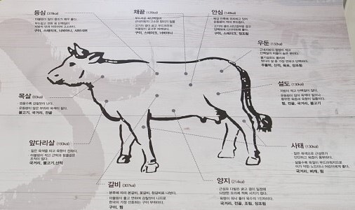 강서구 명지 용원 맛집 부산축산농협한우프라자 네이버 블로그