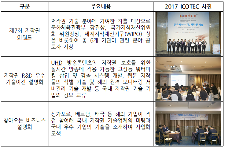 2018 국제 저작권 기술 콘퍼런스(ICOTEC 2018) 개최 : 네이버 블로그